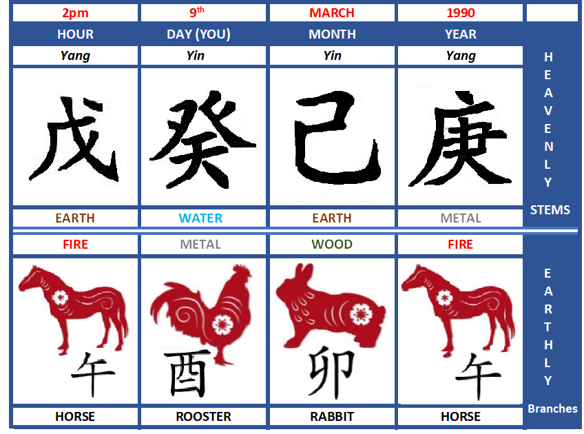 Four pillars zodiac - Horoscopeaz.com